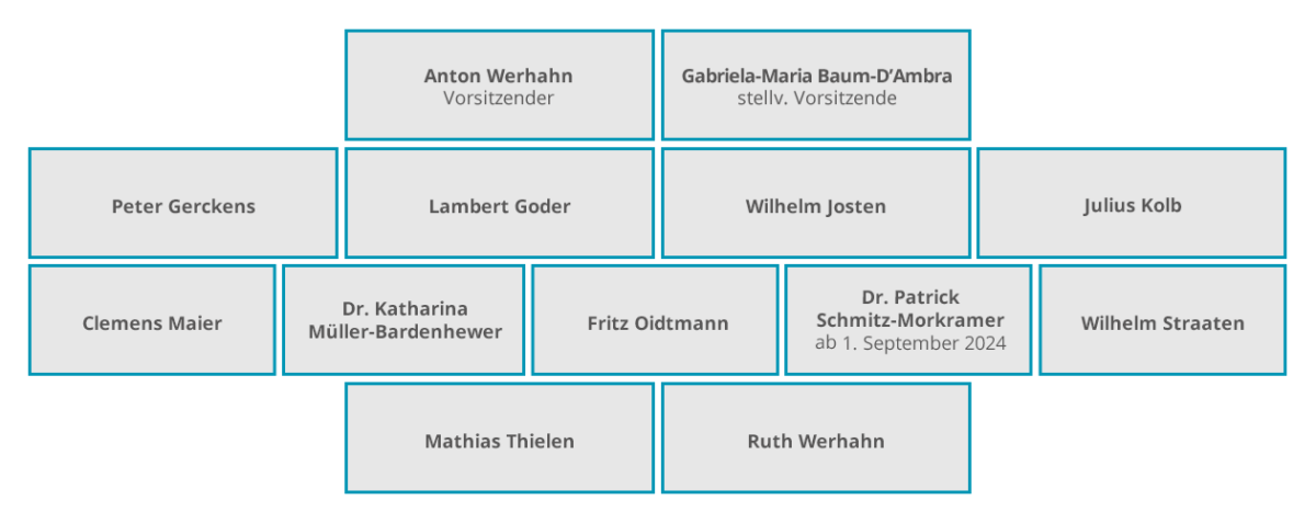 Die Werhahn KG, mittelständisch geprägt, international erfolgreich