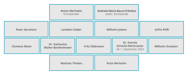 Die Werhahn KG, mittelständisch geprägt, international erfolgreich