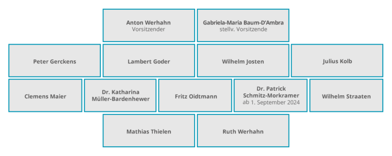 Die Werhahn KG, mittelständisch geprägt, international erfolgreich