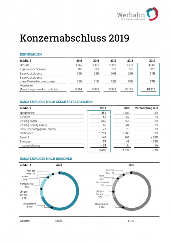 News - Werhahn KG
