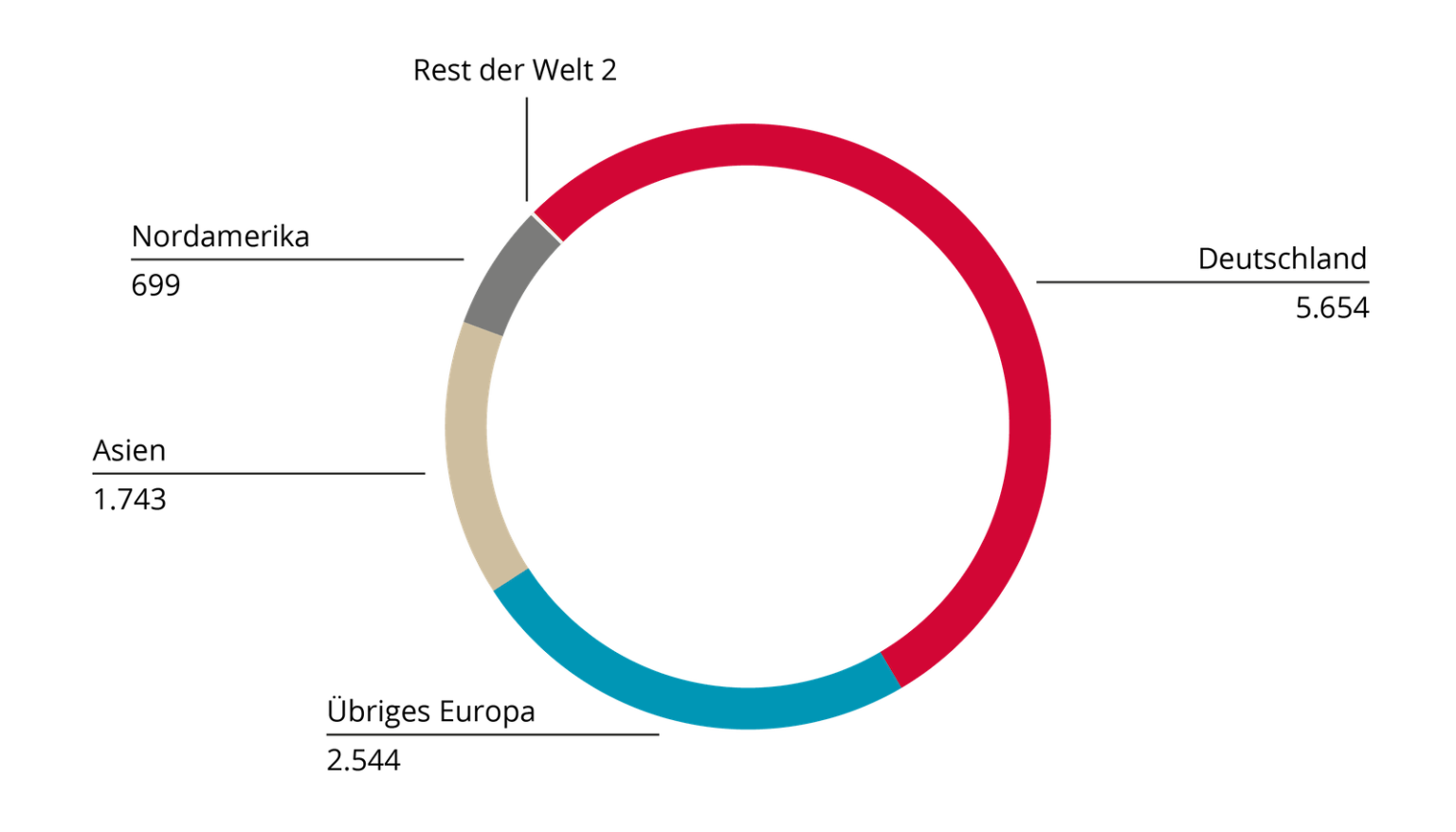 Die Werhahn KG, mittelständisch geprägt, international erfolgreich