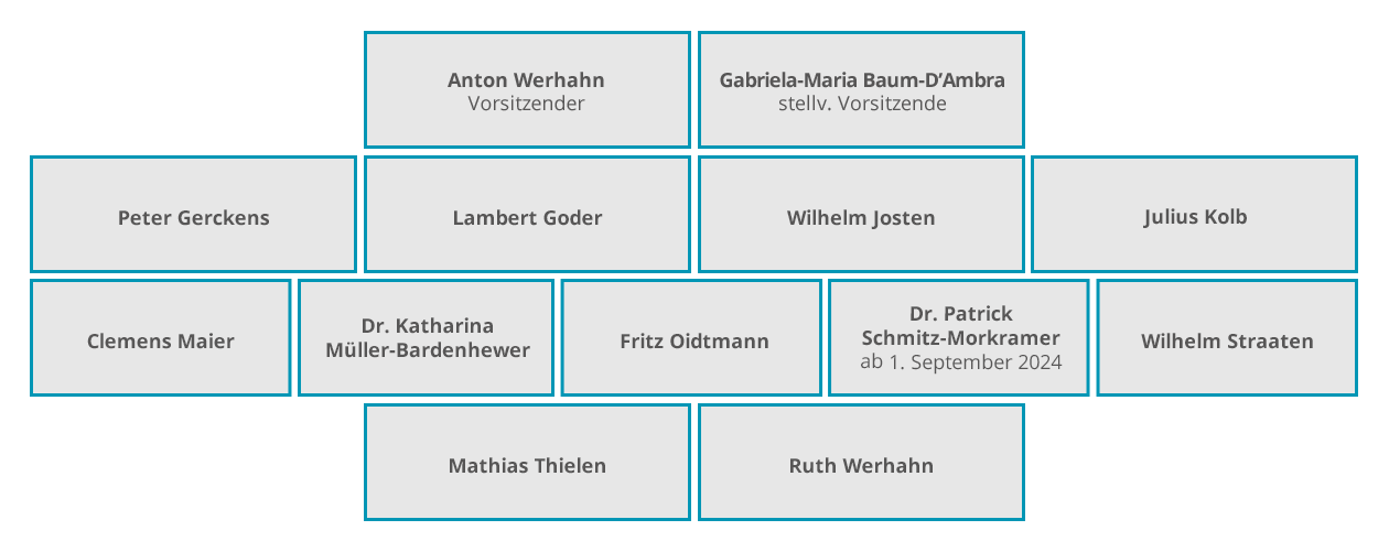 Die Werhahn KG, mittelständisch geprägt, international erfolgreich
