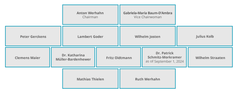 Die Werhahn KG, mittelständisch geprägt, international erfolgreich